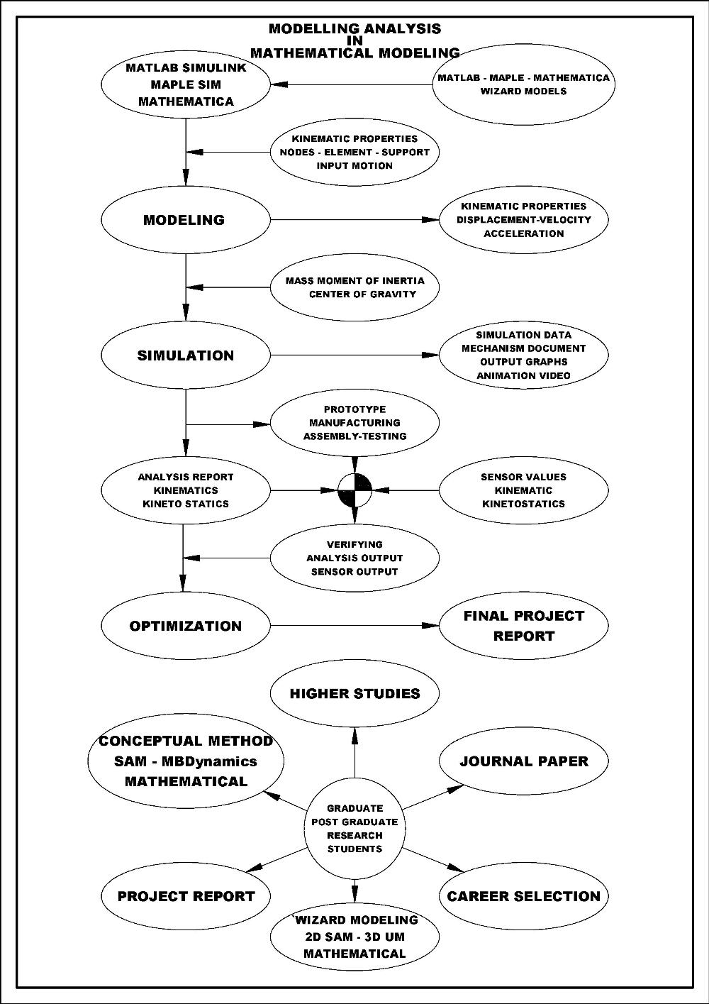 Project Model Mathematical Paviath Integrated Solution